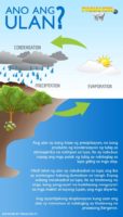 Ano ang Ulan? – PanahonTV