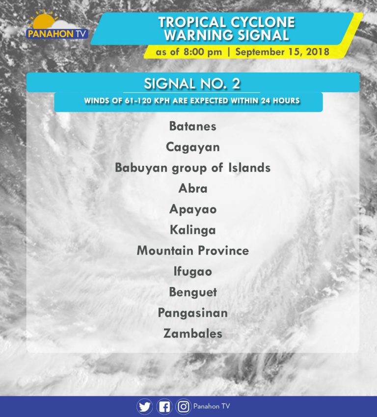 Tropical Cyclone Warning Signals – PanahonTV