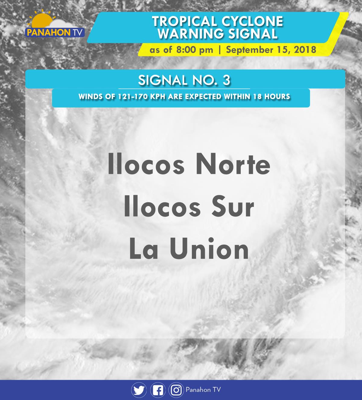 Tropical Cyclone Warning Signals – PanahonTV