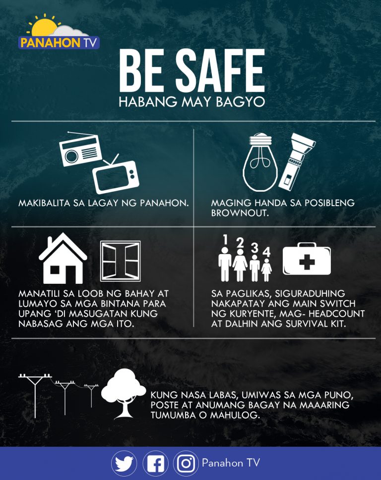 Infographics – Page 3 – PanahonTV