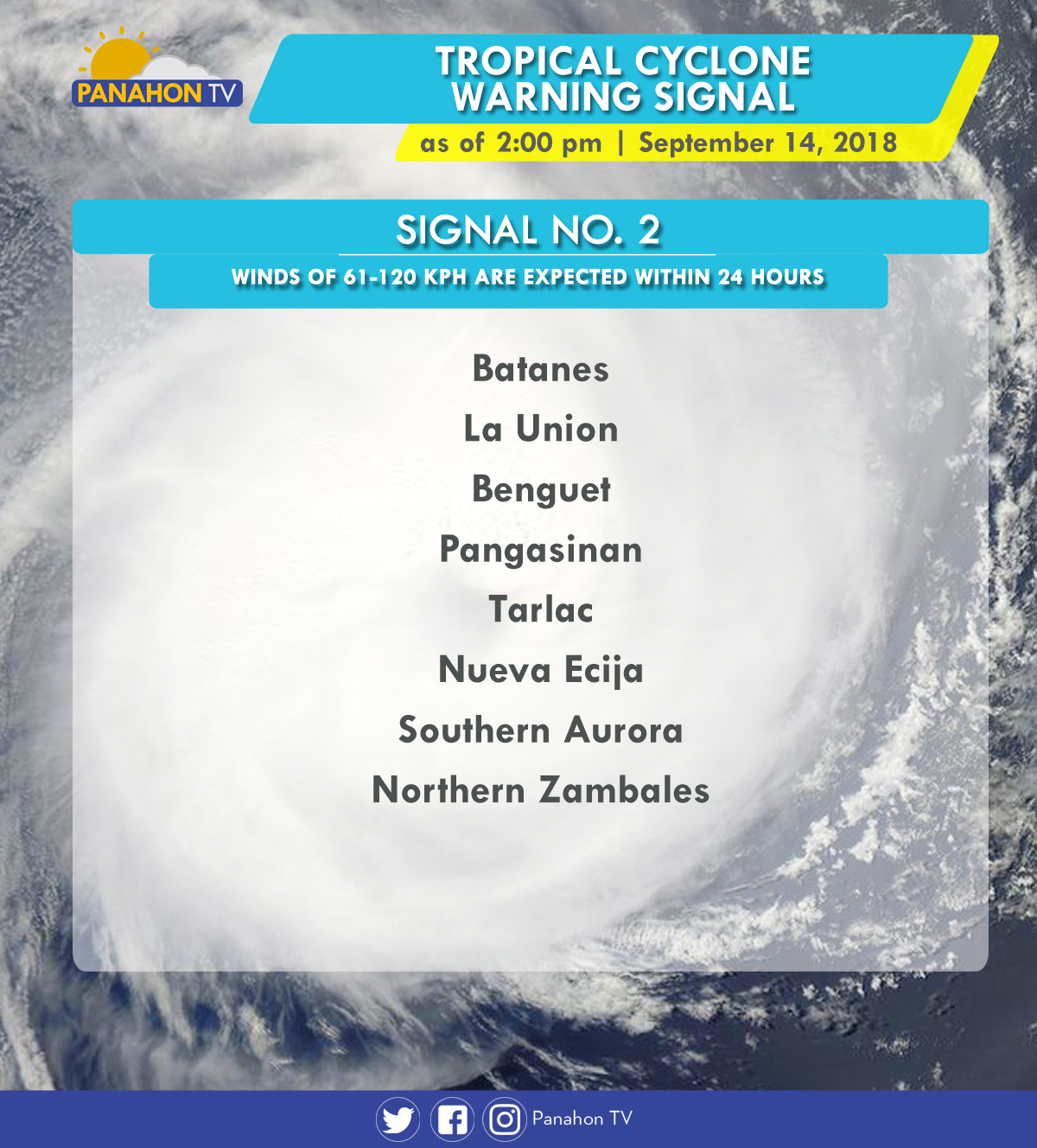 Tropical Cyclone Warning Signal – PanahonTV