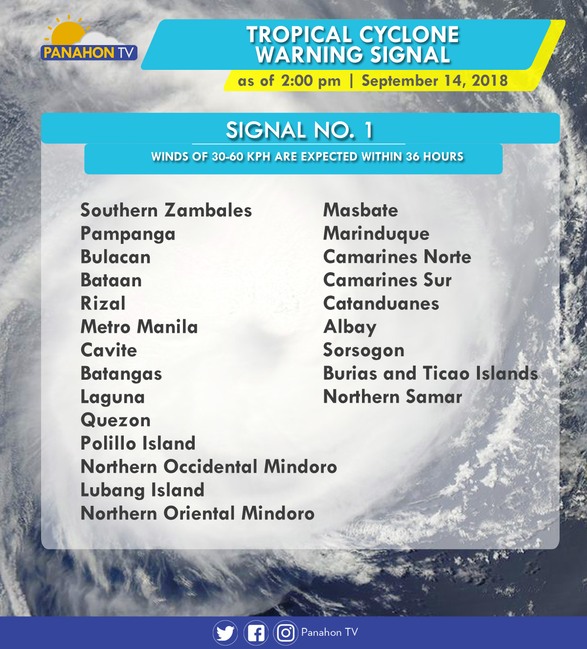 Tropical Cyclone Warning Signal – PanahonTV