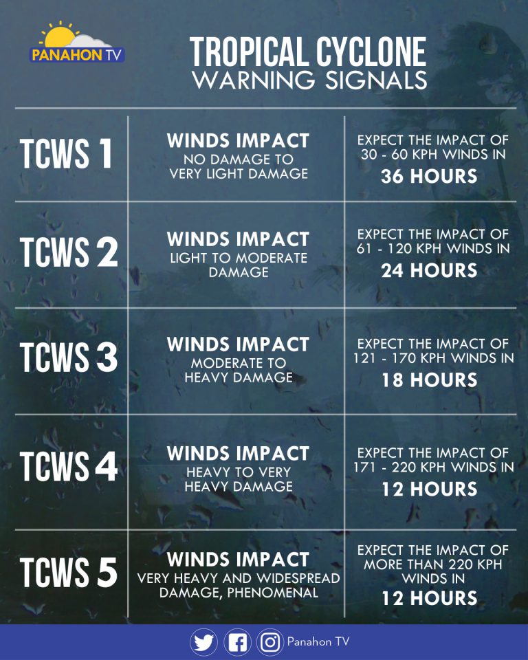 Infographics – Page 5 – PanahonTV