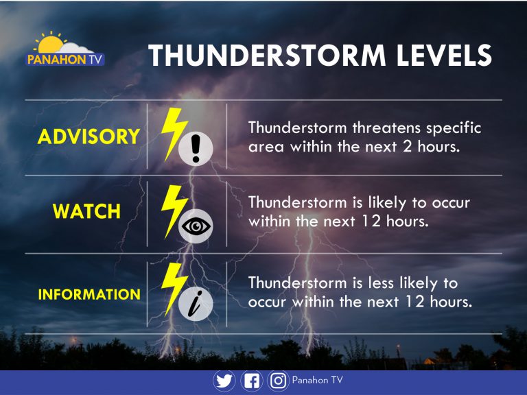 Infographics – Page 6 – PanahonTV