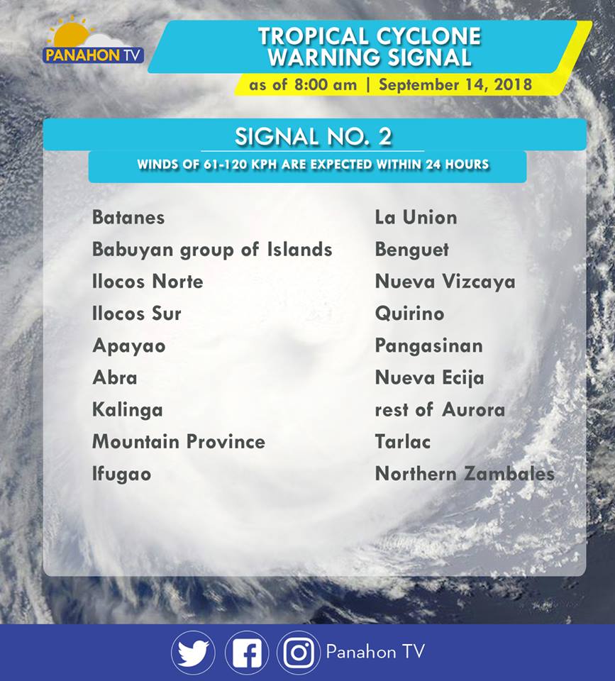 Tropical Cyclone Warning Signals – PanahonTV