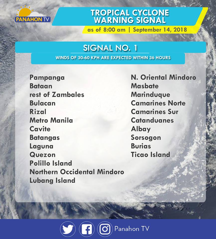 Tropical Cyclone Warning Signals – PanahonTV