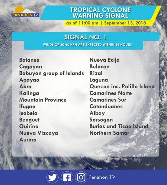 Tropical Cyclone Warning Signal – PanahonTV