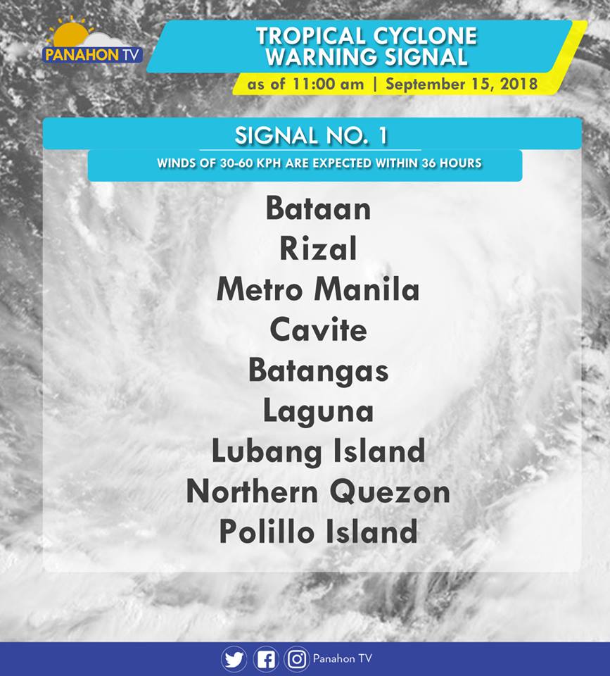 Tropical Cyclone Warning Signals – PanahonTV