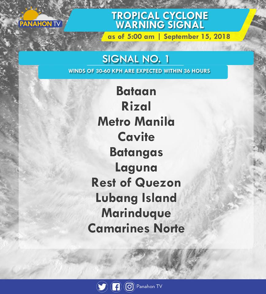 Tropical Cyclone Warning Signals – PanahonTV