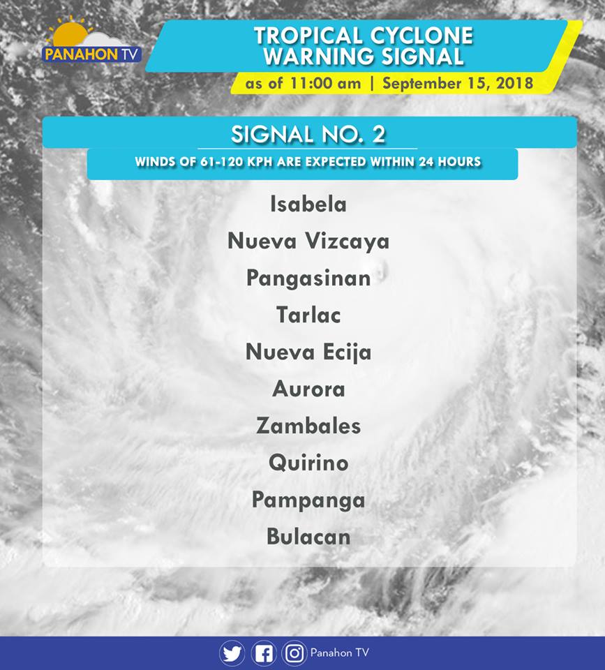Tropical Cyclone Warning Signals – PanahonTV