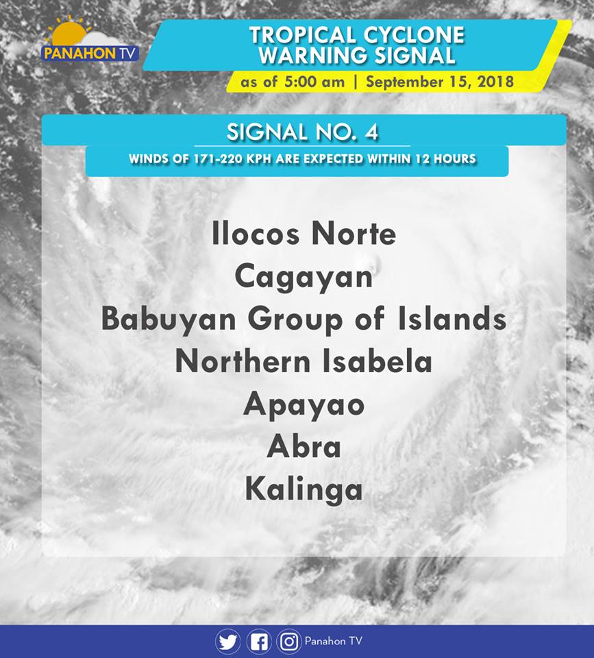 Tropical Cyclone Warning Signals – PanahonTV