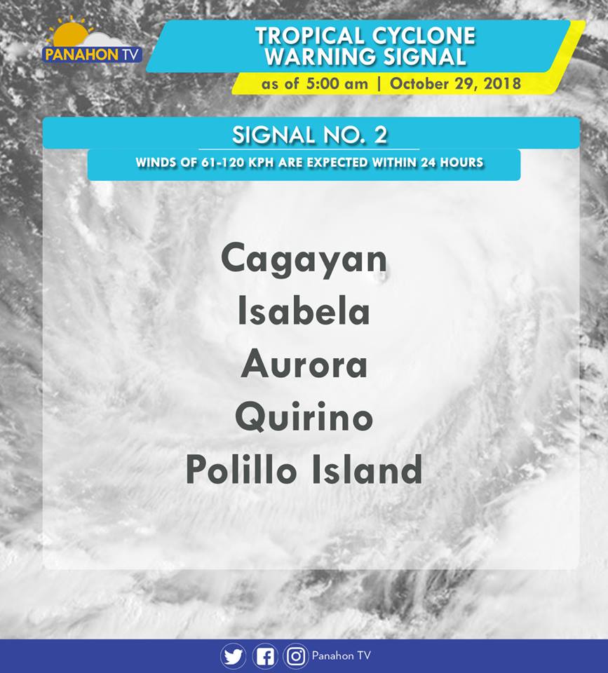 Tropical Cyclone Warning Signal – PanahonTV
