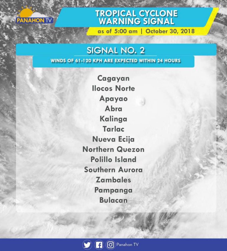 Tropical Cyclone Warning Signal – PanahonTV