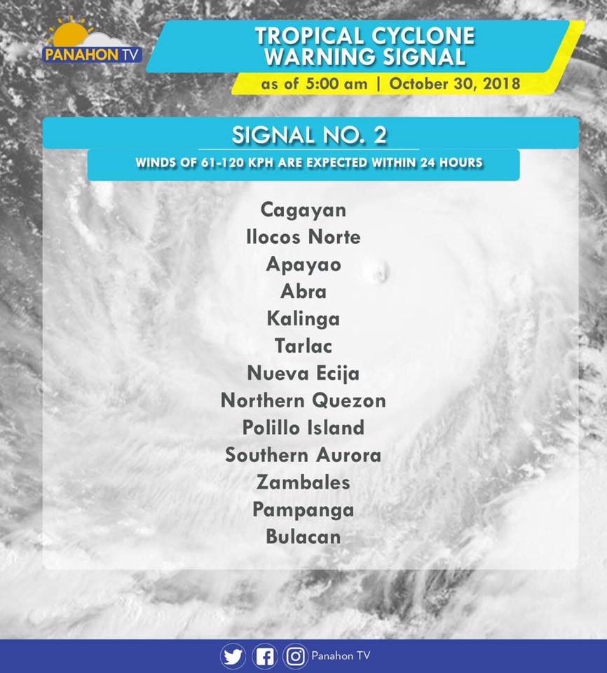 Tropical Cyclone Warning Signal – PanahonTV