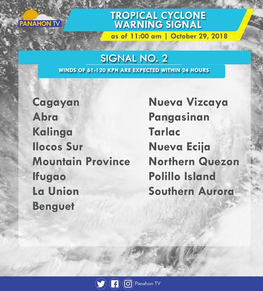 Tropical Cyclone Warning Signal – PanahonTV