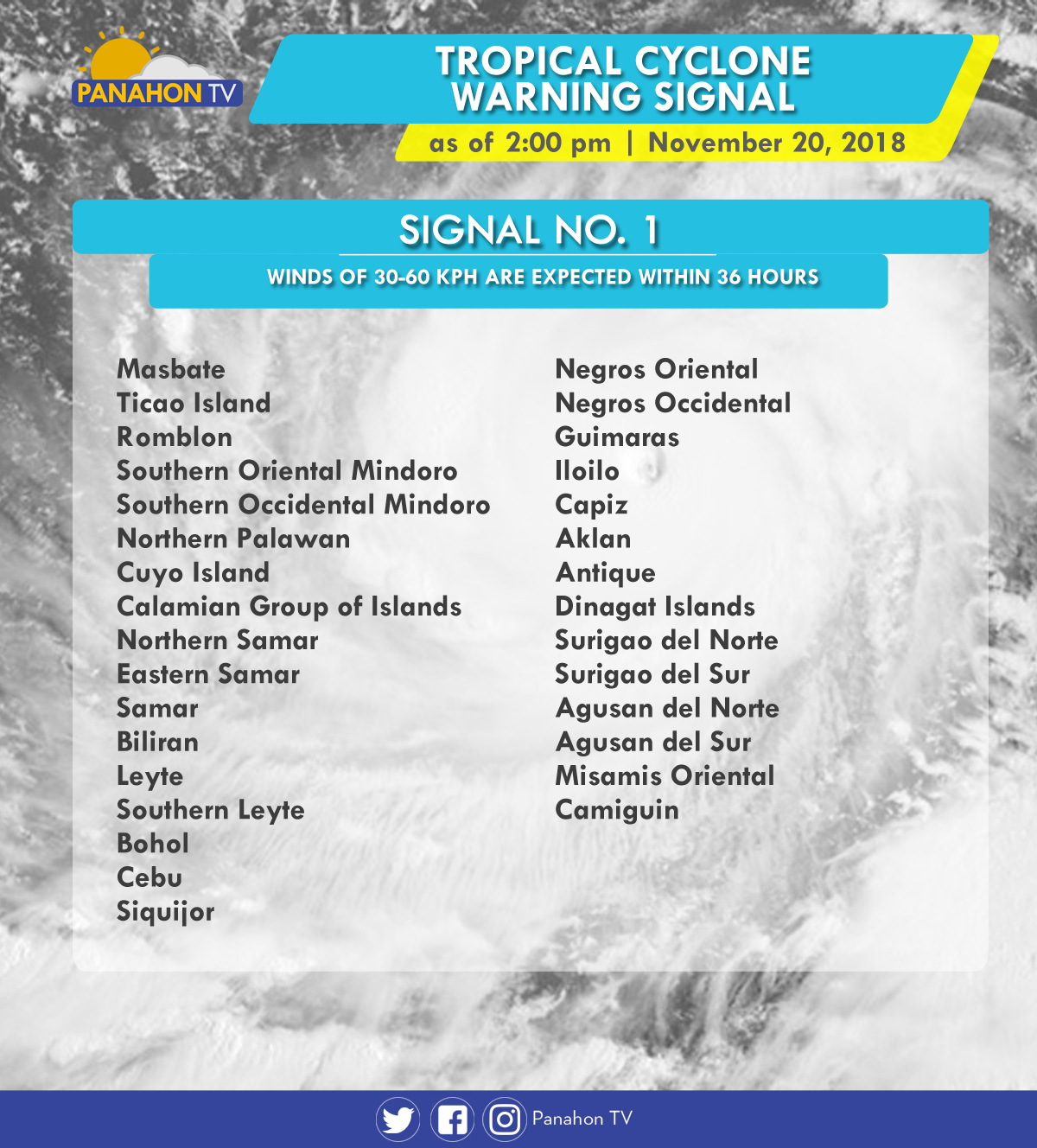 Tropical Cyclone Warning Signals – PanahonTV