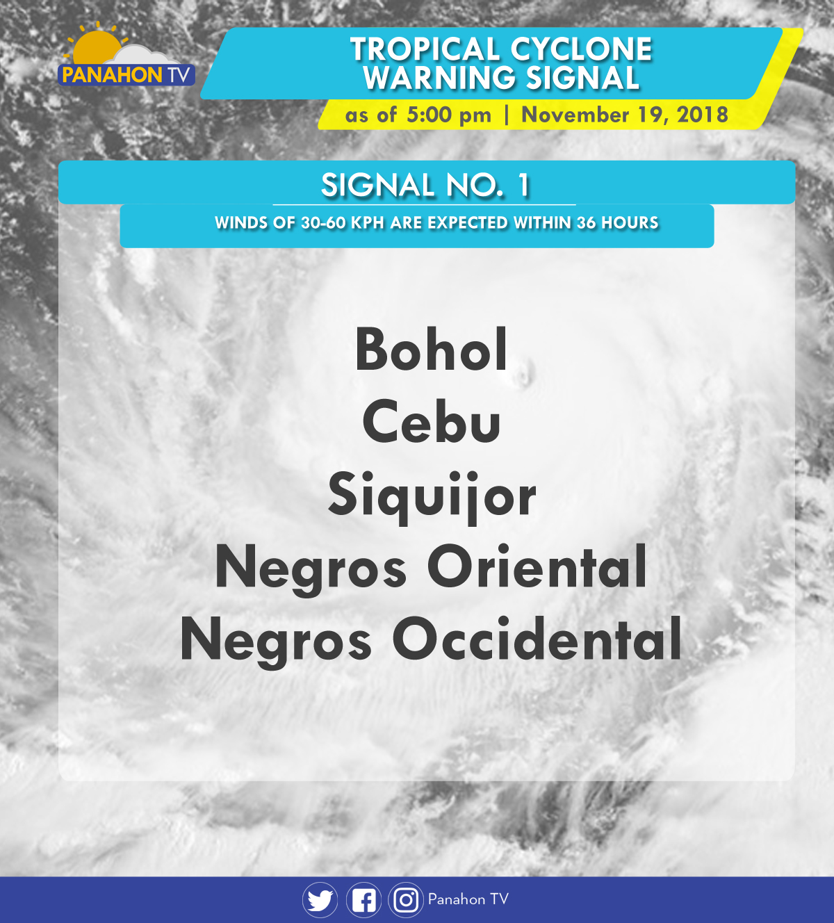 Tropical Cyclone Warning Signals – PanahonTV