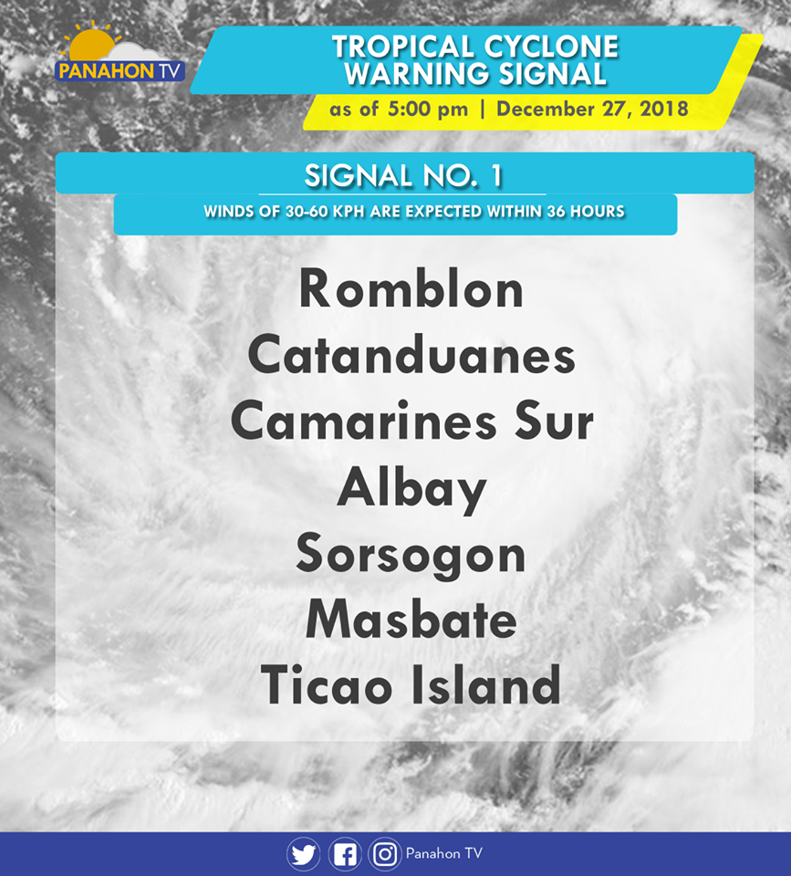 Tropical Cyclone Warning Signals – PanahonTV