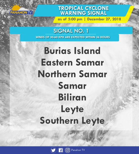 Tropical Cyclone Warning Signals – PanahonTV