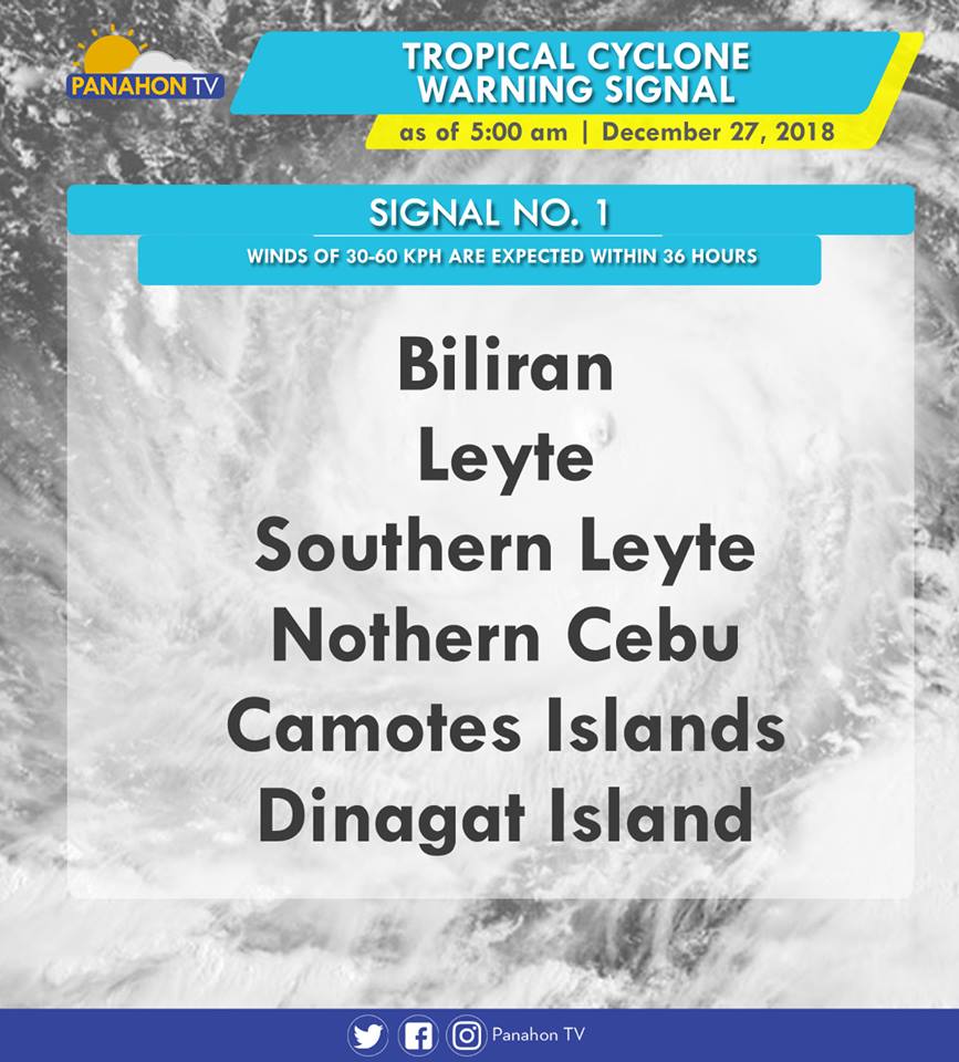 Tropical Cyclone Warning Signal – PanahonTV