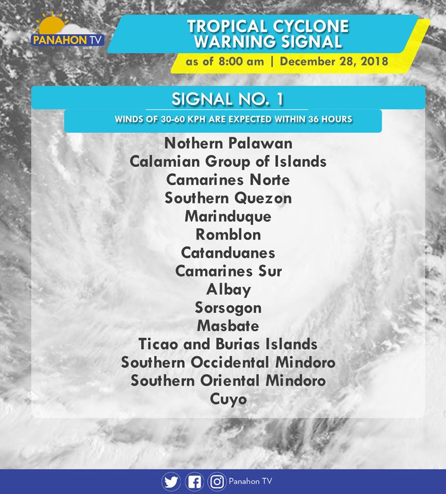Tropical Cyclone Warning Signal – PanahonTV