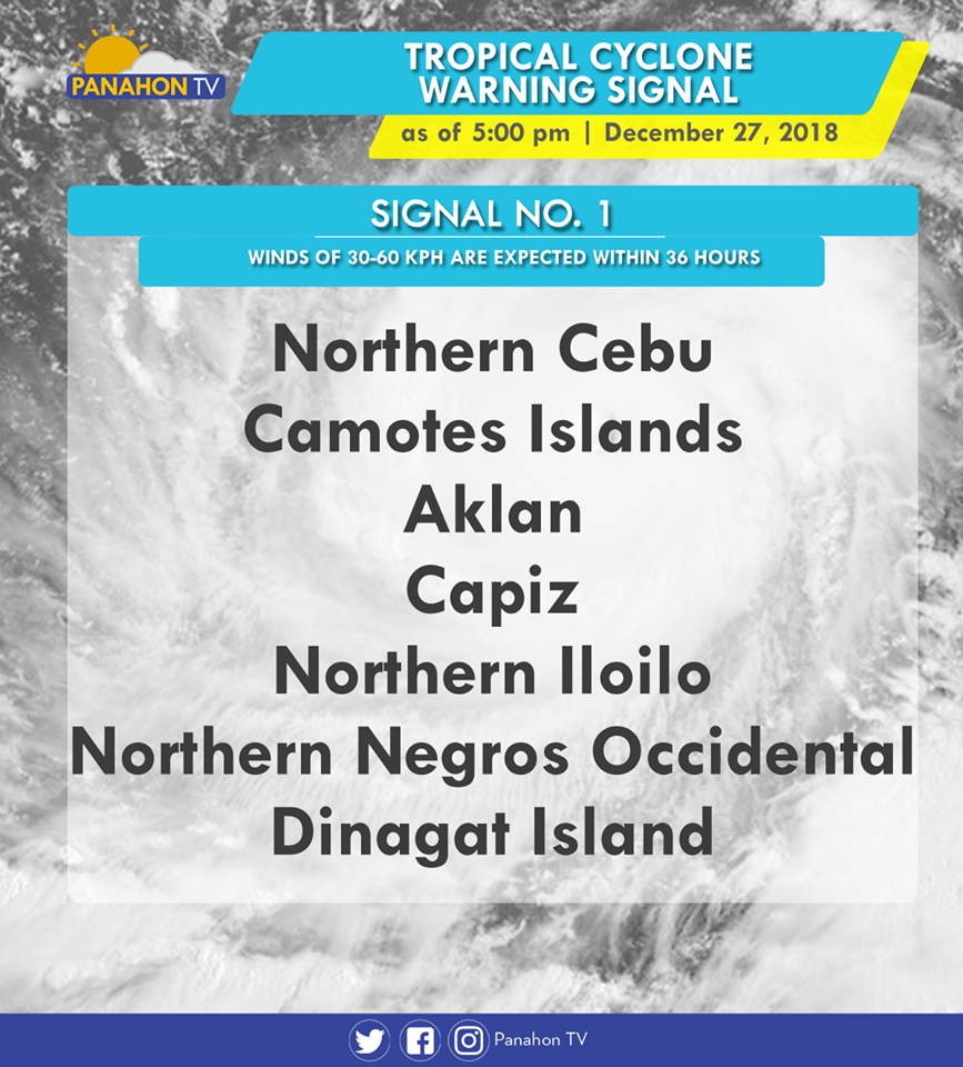 Tropical Cyclone Warning Signals – PanahonTV