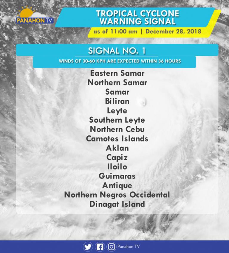 Tropical Cyclone Warning Signal – PanahonTV