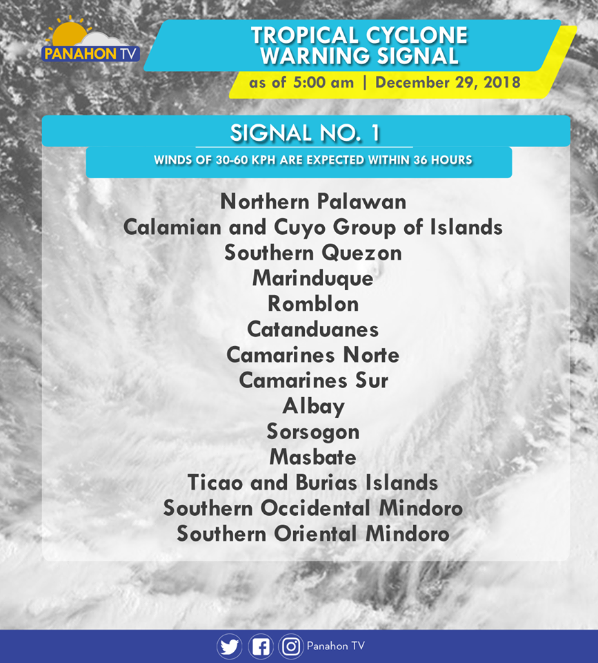 Tropical Cyclone Warning Signals – PanahonTV
