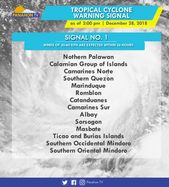 Tropical Cyclone Warning Signals – PanahonTV