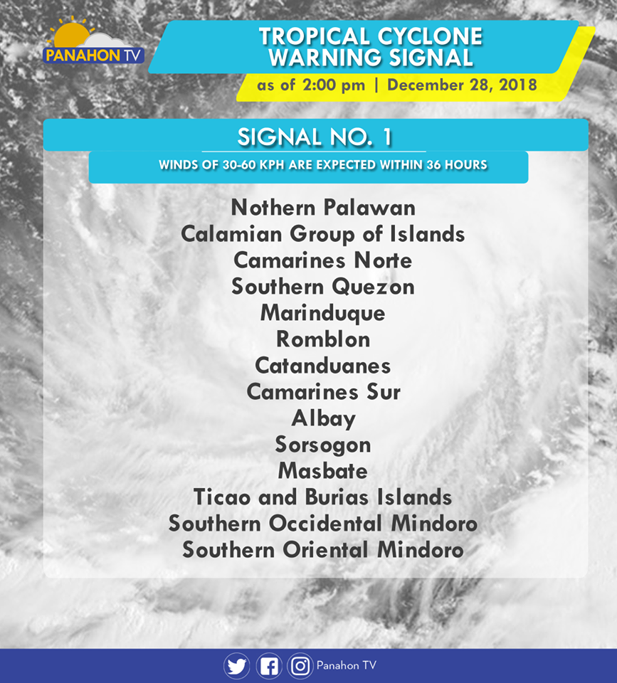 Tropical Cyclone Warning Signals – PanahonTV