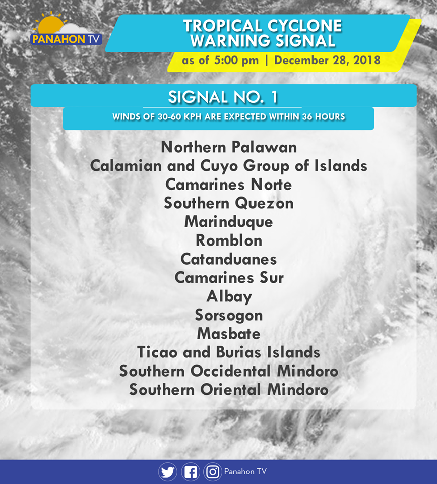 Tropical Cyclone Warning Signals – PanahonTV
