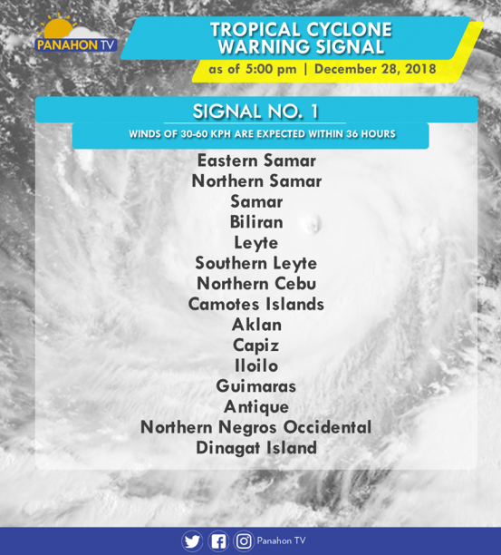 Tropical Cyclone Warning Signals – PanahonTV