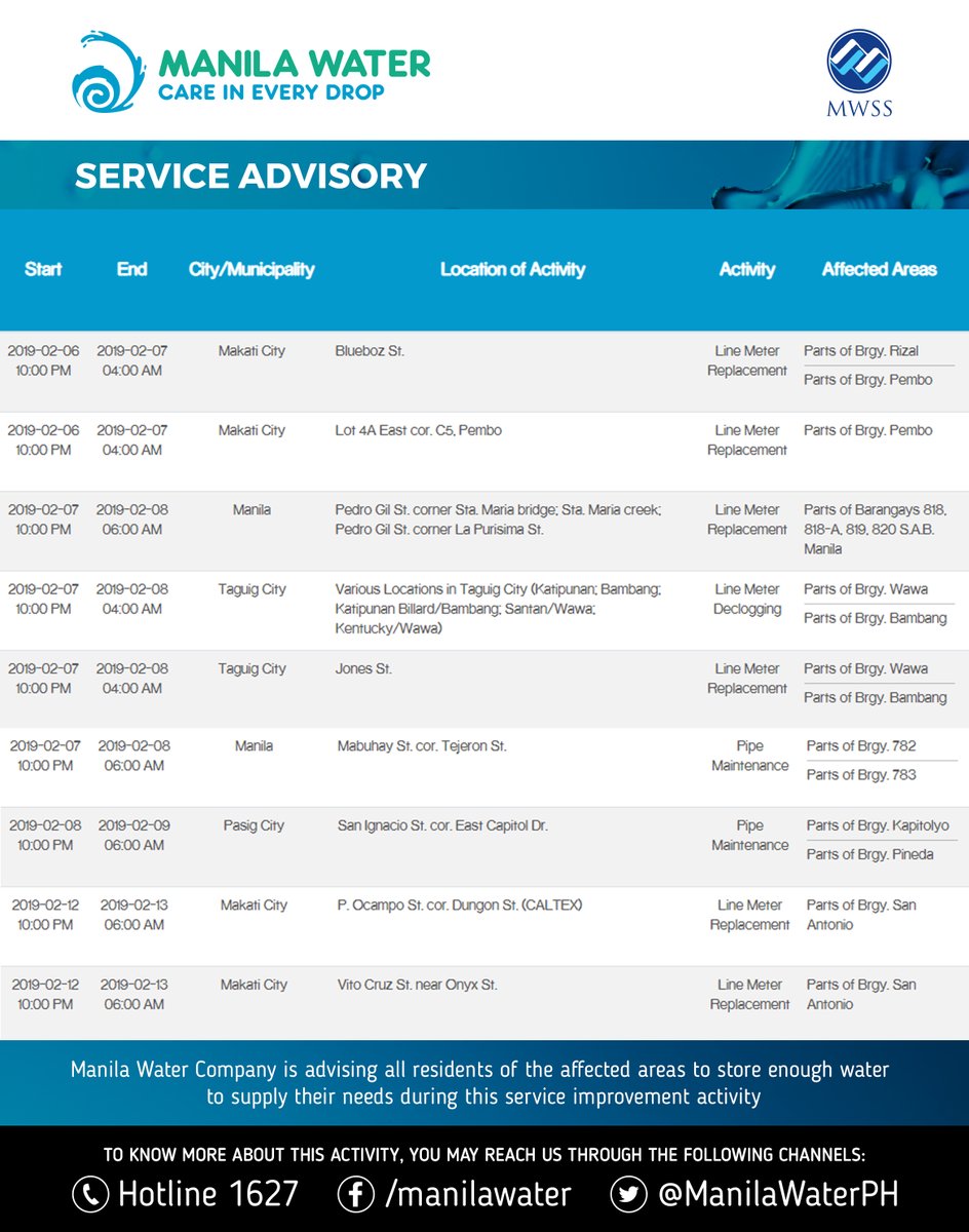 Manila Water – PanahonTV