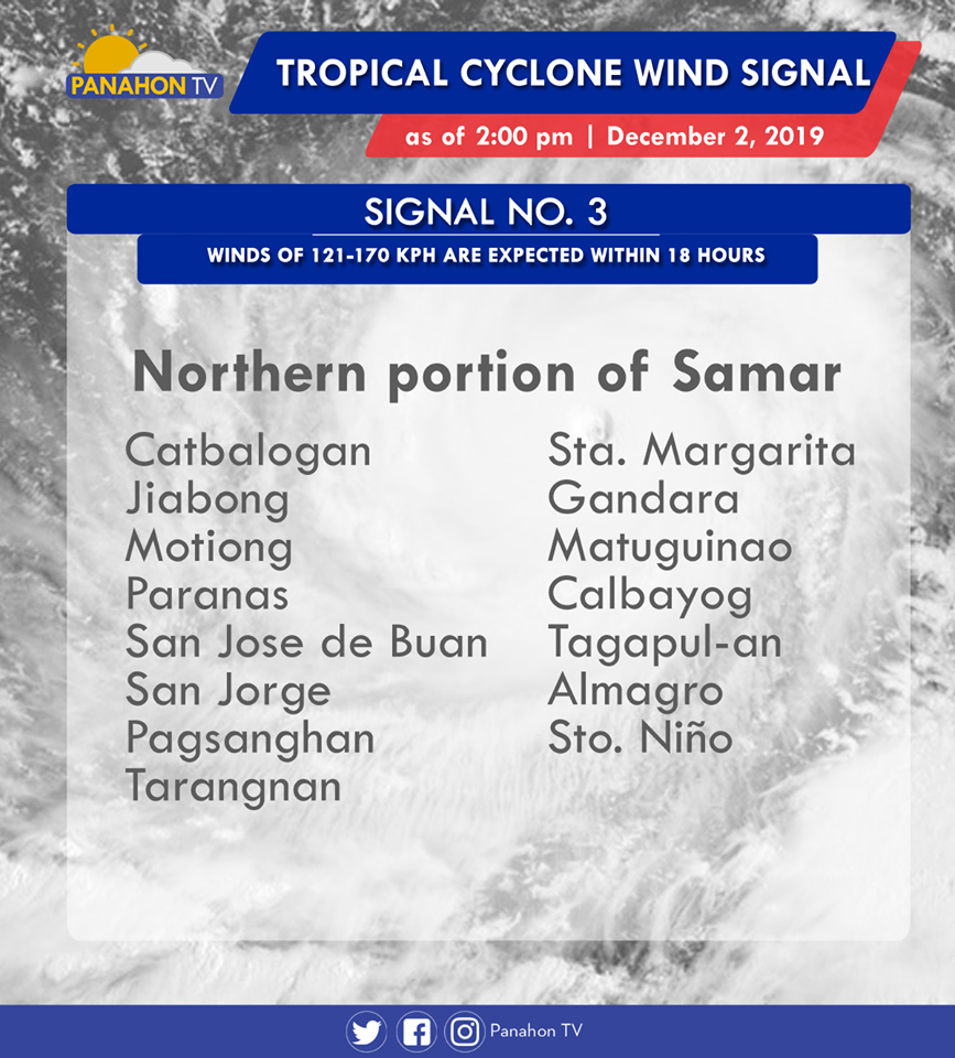 Tropical Cyclone Wind Signal – PanahonTV